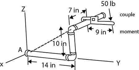 For the pipe shown in the below given diagram (a) Replace the force ...