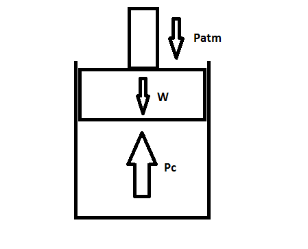 A vertical, frictionless piston-cylinder device contains a gas at 180 ...