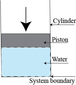 One kilogram of water in a piston-cylinder assembly initially at 160 ...
