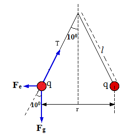Two identical pith balls, each carrying a charge q, are suspended from ...