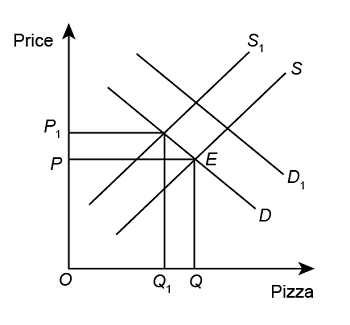 Stuff-Crust Pizza is a new pizza introduced by Pizza Hut. What happens ...
