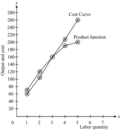 Hilary's Performance Pizza is a small restaurant in Miami that sells ...