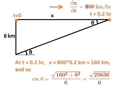 At a given moment, a plane passes directly above a radar station at an ...