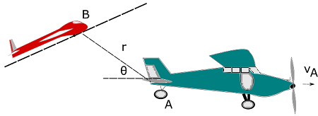 The plane, A, is flying horizontally with a constant velocity of 200 km ...