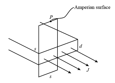 A very large flat conducting sheet (Assume to be infinitely long and ...