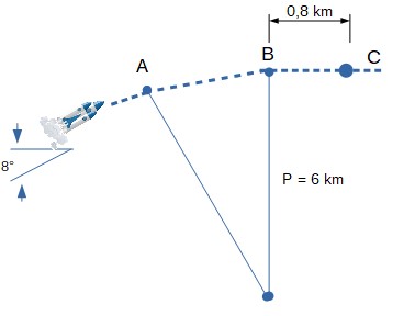 An airline pilot climbs to a new flight level along the path shown ...