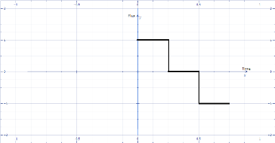 . An electric dipole consists of charges q and -q separated by a ...
