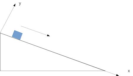 If a 30kg object experiences a normal force of 210 N when traveling ...