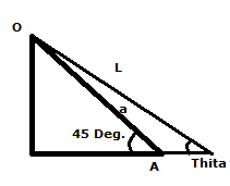The triangular plate is fixed at its base and its apex A is given a ...
