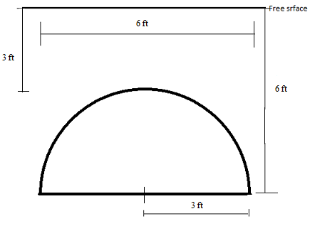A hemisphere plate with diameter 6 feet is submerged 3 feet below the ...