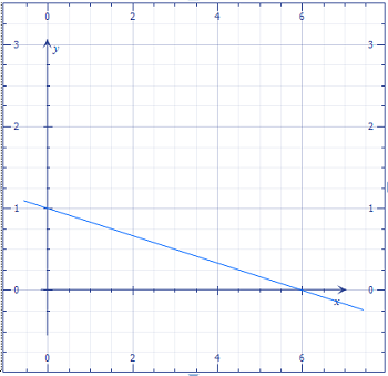 find the area of the region under the graph of the function f on the ...
