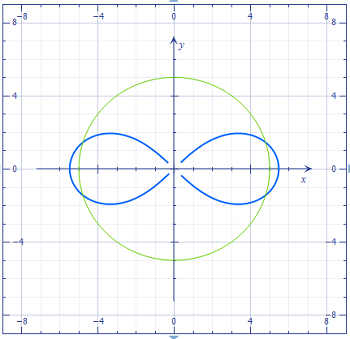 Find the area inside the lemniscate r^2 = 30 cos 2 theta and outside ...