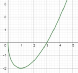 Sketch the curve. y = (x - 3)square root x | Homework.Study.com