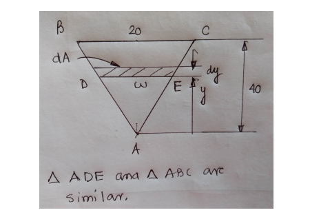 The following figure shows the shape and dimensions of a small dam ...