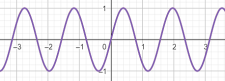 Use a graphing utility to verify the identity. Confirm that it is an ...