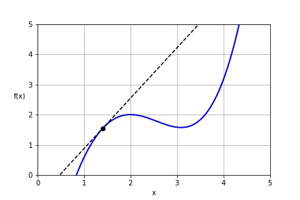 1. Find the limit.\\ \lim_{x\rightarrow \infty} \left(-1-\frac{2}{x^4 ...