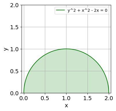 Sketch the region of the double integration and transform the integral ...