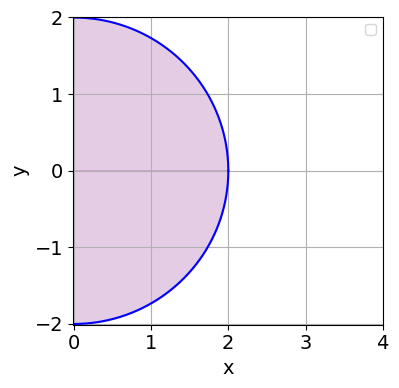Sketch the region of the double integration and write an equivalent ...