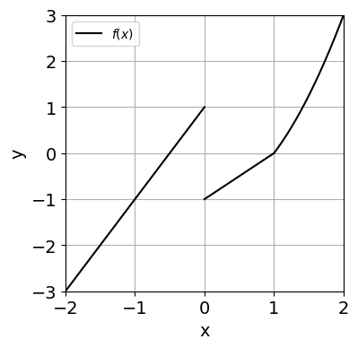 Draw the function. Search if it is continuous and derivable at x = 0, x ...