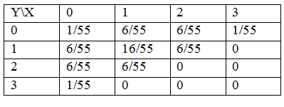 Three cards are drawn at random without replacement from the 12 face ...