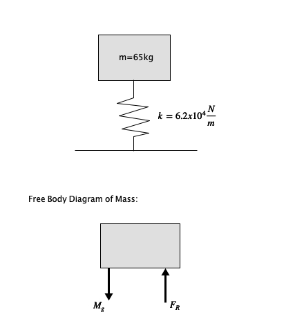 If a 65\ \mathrm{kg} mass drops vertically onto a spring with stiffness ...