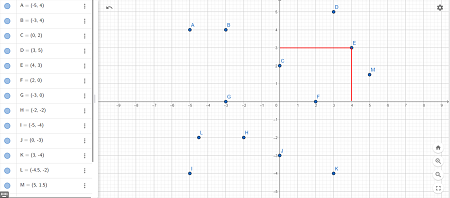 Consider the points plotted in the graph below. Give the coordinates ...