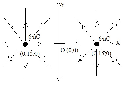 In a rectangular coordinate system, a positive point charge q = 6.00 nC ...
