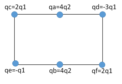 The figure shows a rectangular array of charged particles fixed in ...