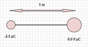 5. Determine the point at which the total electric field is 0. a ...