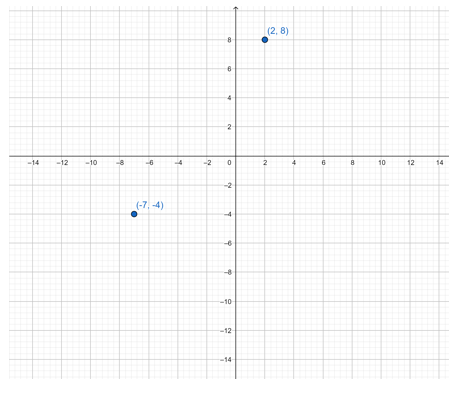 (a) Plot the points, (b) find the distance between the points, and (c ...