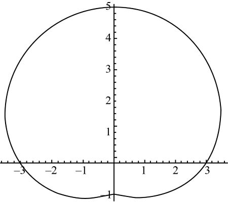 Use double integrals to find the area inside the curve r = 3 + sin ...