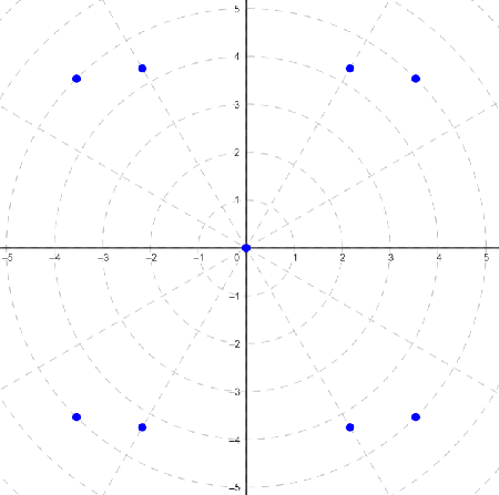 Graph the polar curve r = 5 \sin(2\theta) . | Homework.Study.com