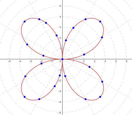 Graph the polar curve r = 5 \sin(2\theta) . | Homework.Study.com