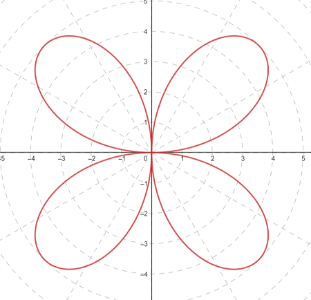 Graph the polar curve r = 5 \sin(2\theta) . | Homework.Study.com
