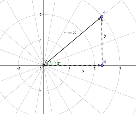 A point is located in a polar coordinate system by the coordinates r ...