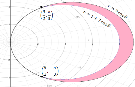 Determine the area outside the graph of the polar curve given by r ...