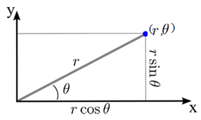 Match each point in polar coordinates with either A, B, C, or D on the ...