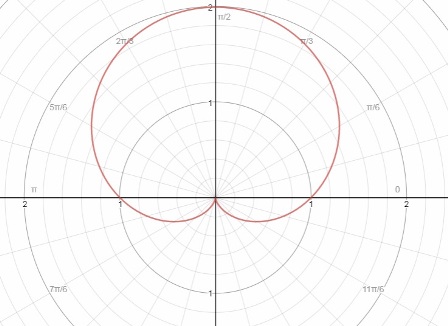 Find the values of \theta at which there are horizontal tangent lines ...