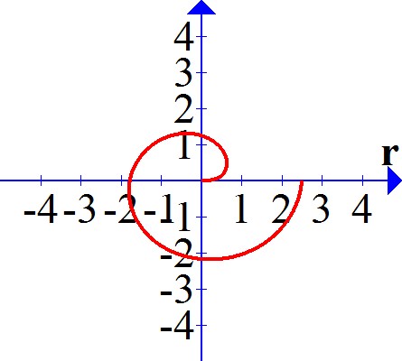 Sketch the curve and find the area that it encloses. (a) r = sqrt{theta ...