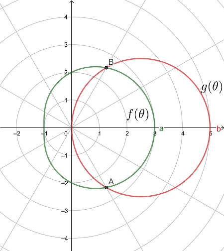 Set up (do not evaluate) the integral needed to find the area outside r ...