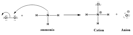 Add curved arrows to the following polar reaction to indicate the flow ...