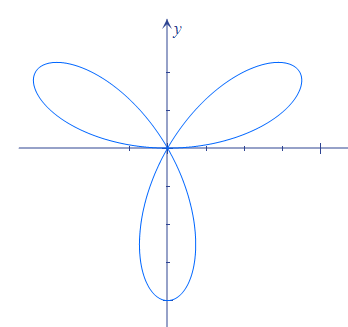 Find the value of the slope dy / dx when theta = pi / 4. r = 3 sin 3 ...