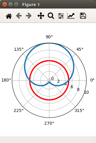 Find the area of the specified region. Shared by the circle r = 5 and ...