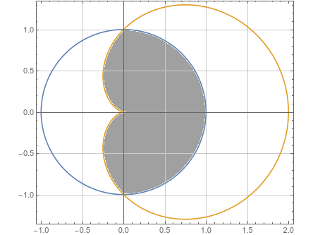What is the moment of inertia about the pole (origin) of the plane ...