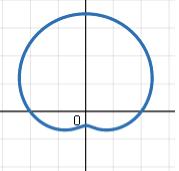 Set up an integral to find the length of the cardioid 4 + 3\sin \theta ...