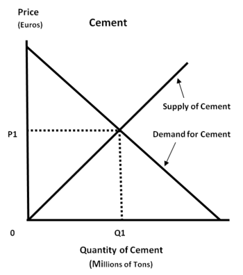 The graph below shows the market for carbon credits. Consider the ...