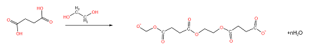 Polyesters are made by condensing dicarboxylic acids with glycols. A 1.273-g sample of a ...
