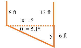 A swimming pool has a depth of 6 ft at the shallow end and 12 ft at the ...