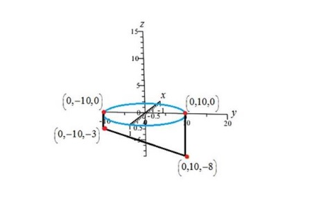 A swimming pool is circular with a 20-ft diameter. The depth is ...