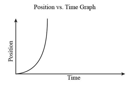 Suppose that a tennis ball is dropped from the top of a skyscraper ...